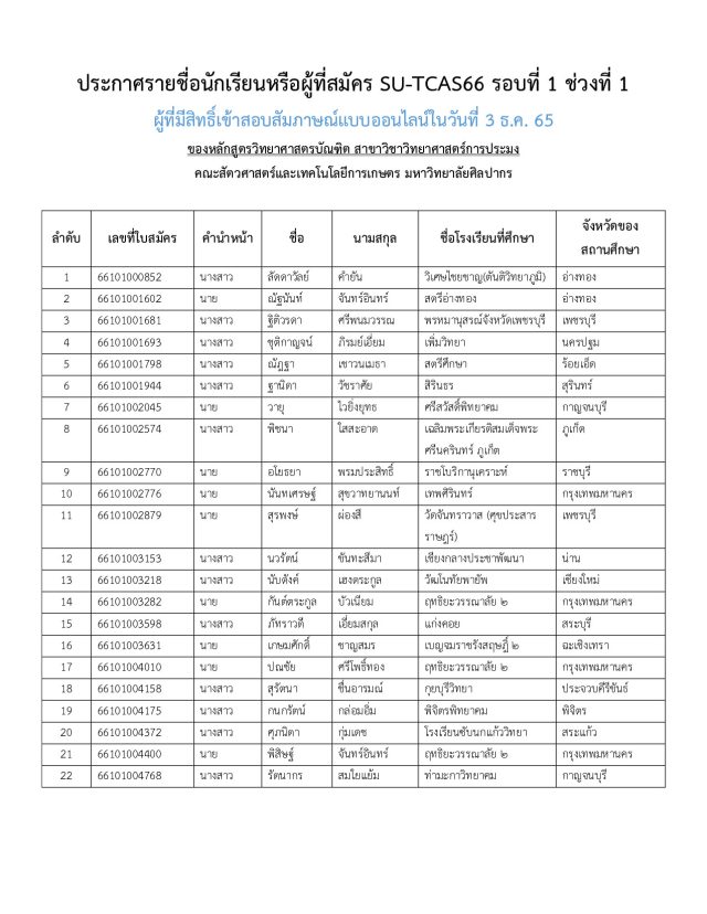 ประกาศรายชื่อผู้มีสิทธิ์เข้ารับสัมภาษณ์ SU-TCAS 2566 (รอบที่ 1 ช่วงที่ 1) - สาขาวิชาวิทยาศาสตร์ ...